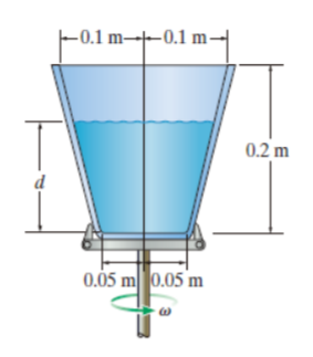 Solved 2-143. The glass is filled with water to a height of | Chegg.com