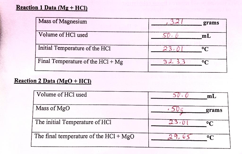 Reaction 1 Data (Mg+HCl) Reaction 2 Data (MgO+HCl)14. | Chegg.com