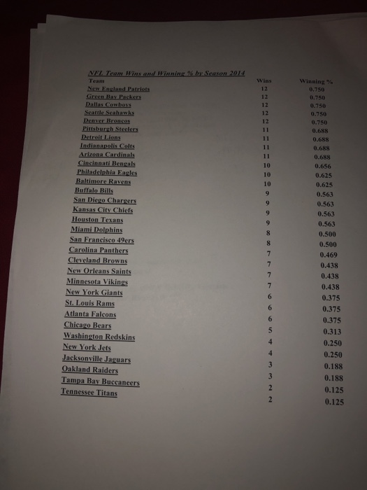 Solved σ i #2 : Calculate the "ideal standard deviation" for | Chegg.com