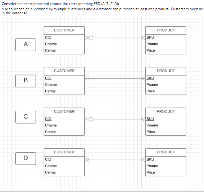 Solved Consider the description and choose the corresponding | Chegg.com