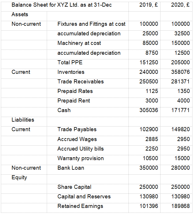 Solved Consider the following balance sheets and income | Chegg.com