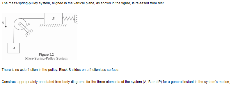 Solved The mass-spring-pulley system, aligned in the | Chegg.com