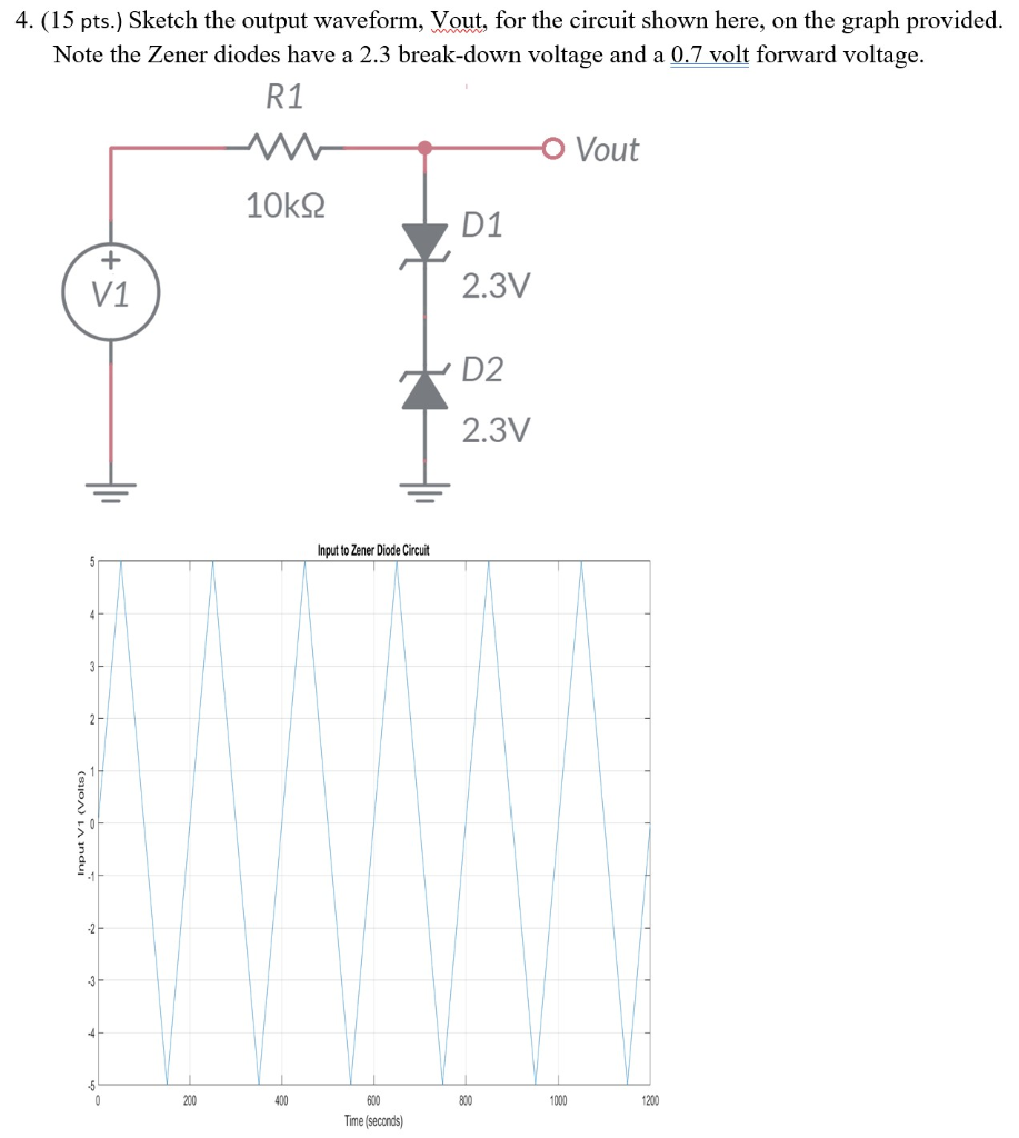 Solved 4. (15 pts.) Sketch the output waveform, Vout, for | Chegg.com