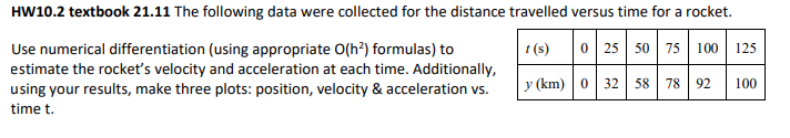 Solved HW10.2 textbook 21.11 The following data were | Chegg.com