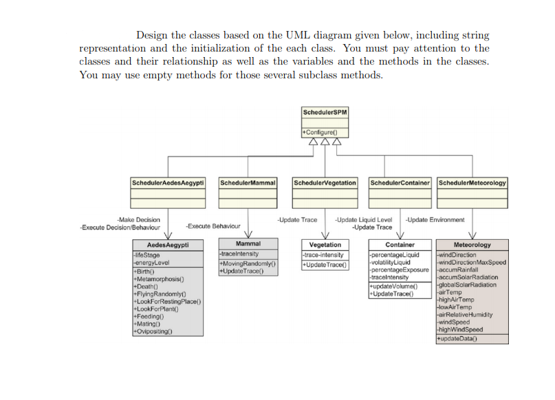 Solved I am kind of confused about the way the diagram is | Chegg.com