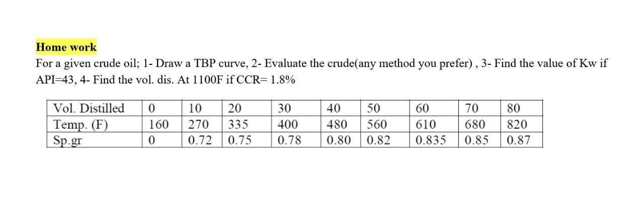 Solved Home work For a given crude oil; 1- Draw a TBP curve, | Chegg.com