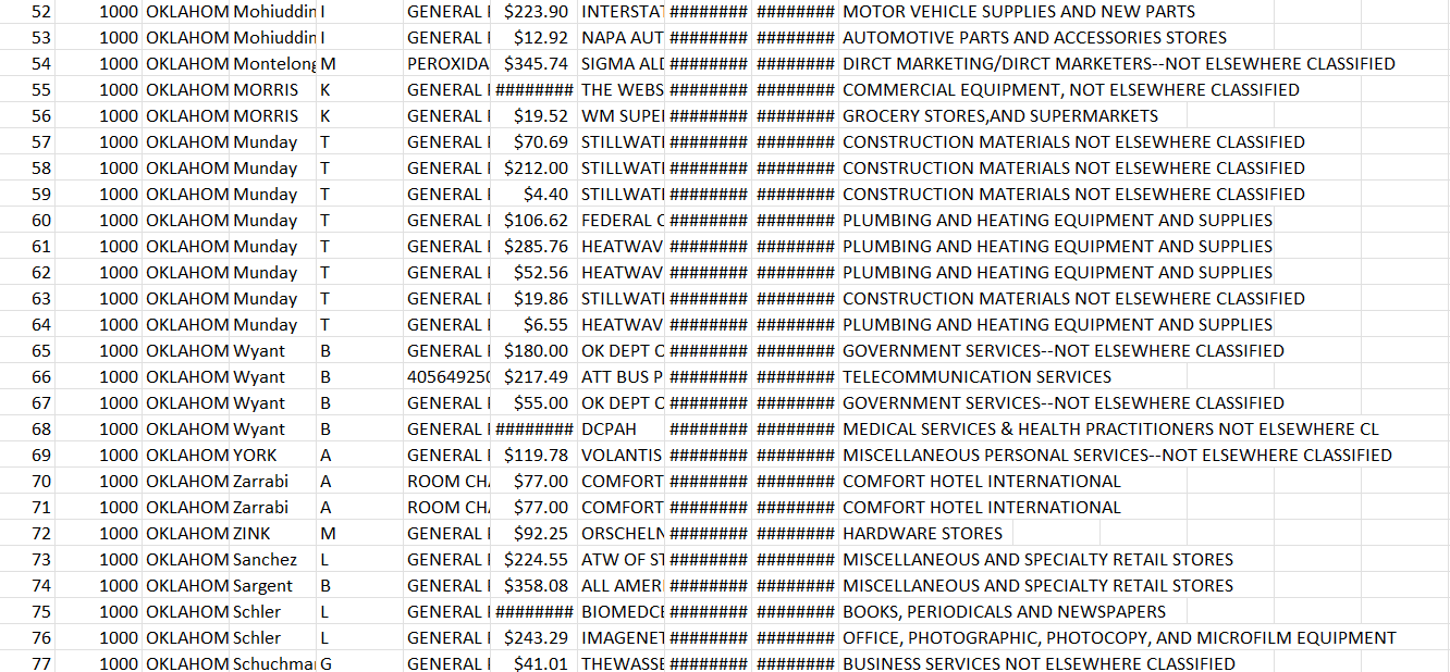 Solved You should start and save a new Tableau file for each | Chegg.com