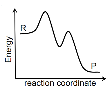 Solved The mechanism that was proposed is a two step | Chegg.com