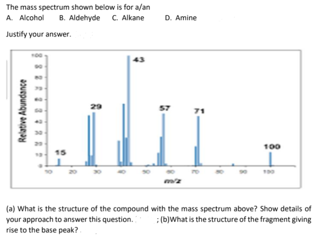 Solved The mass spectrum shown below is for a/an A. Alcohol | Chegg.com