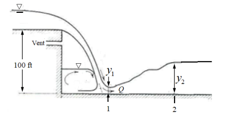 [Solved]: A horizontal channel discharges from an overfall t