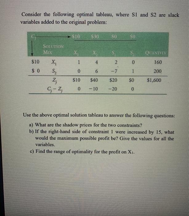 Solved Consider the following optimal tableau, where Sl and | Chegg.com
