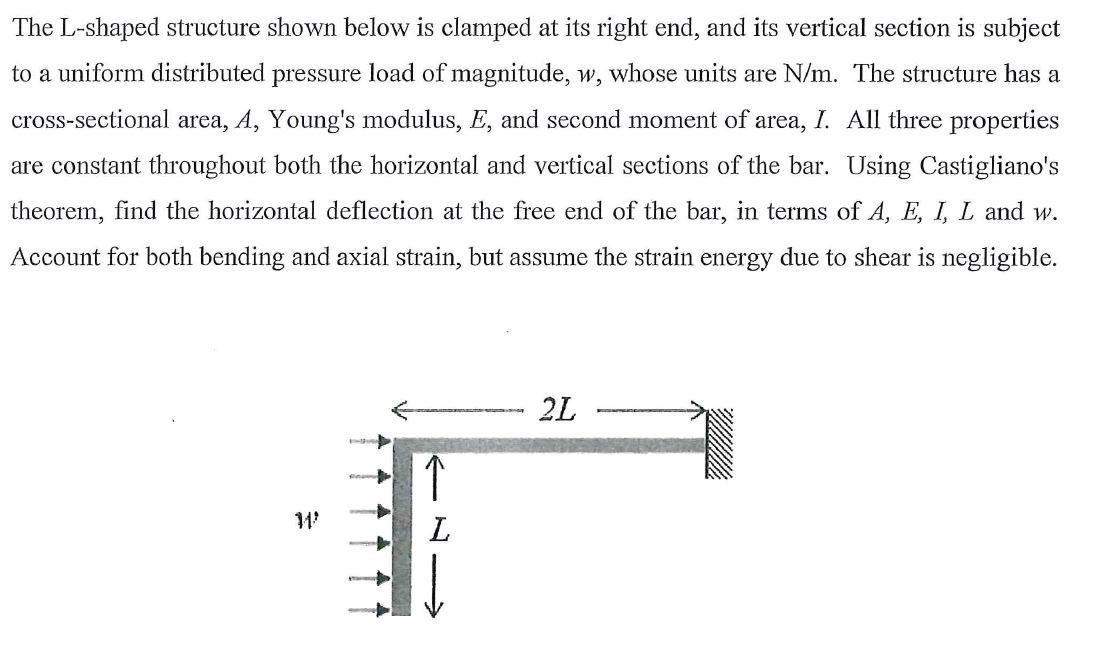 Solved The L-shaped structure shown below is clamped at its | Chegg.com