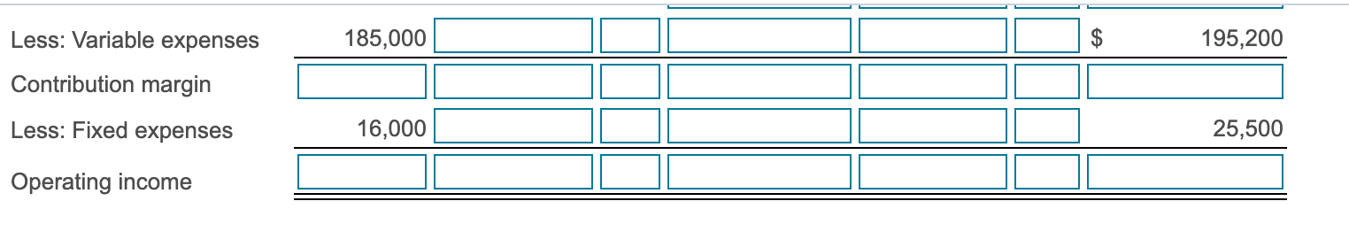 Solved Manco Industries has a relevant range extending to | Chegg.com