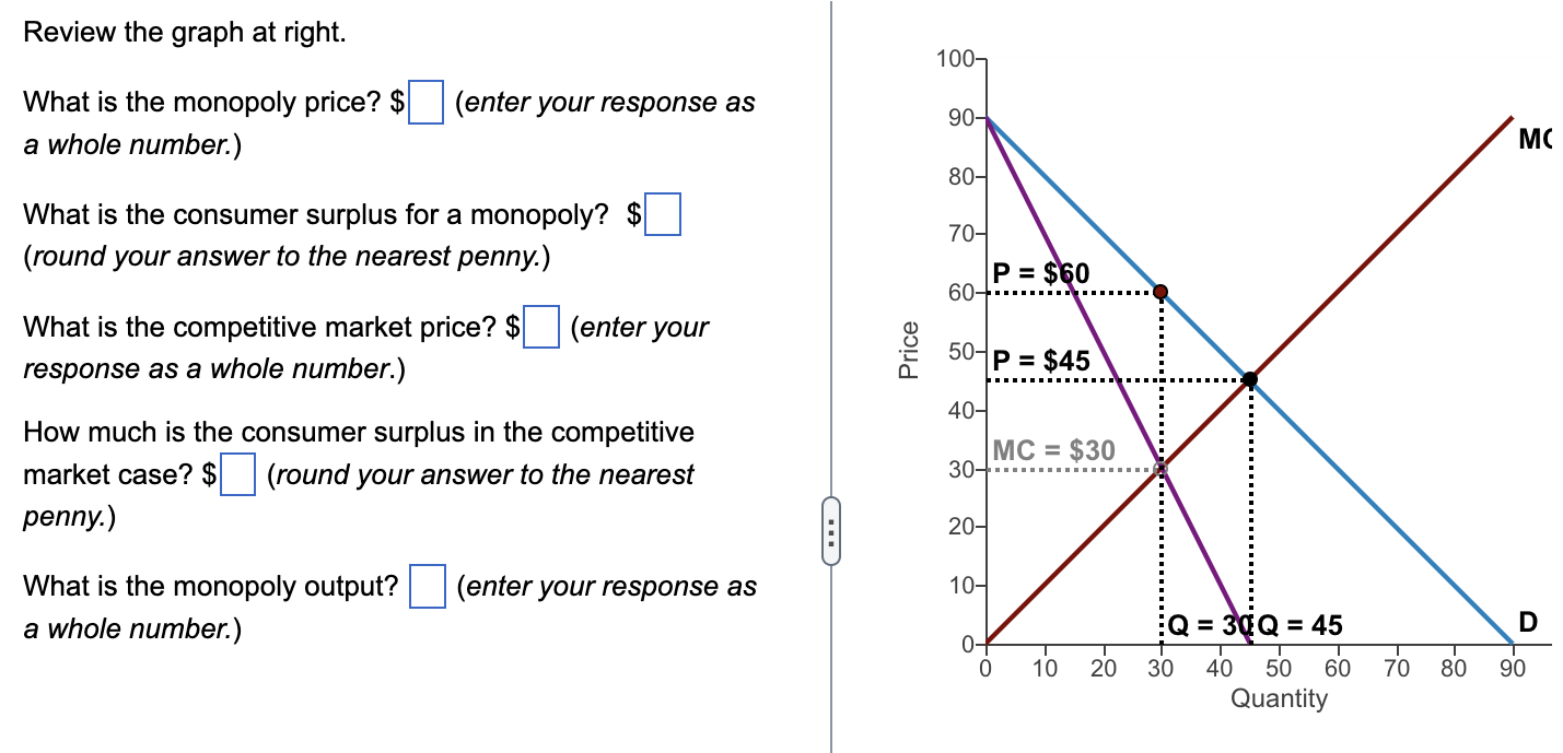 Solved Review the graph at right. What is the monopoly | Chegg.com