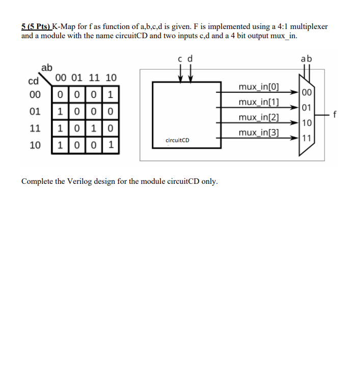 Solved 5 (5 Pts) K-Map for fas function of a,b,c,d is given. | Chegg.com