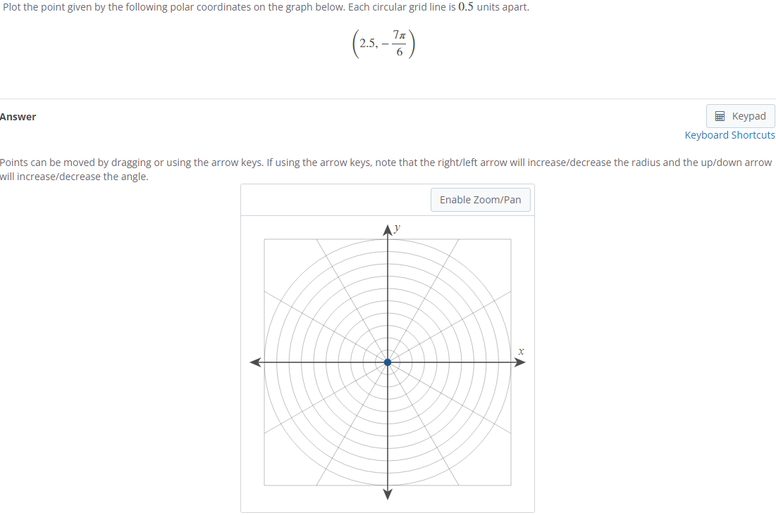 Solved Plot the point given by the following polar | Chegg.com
