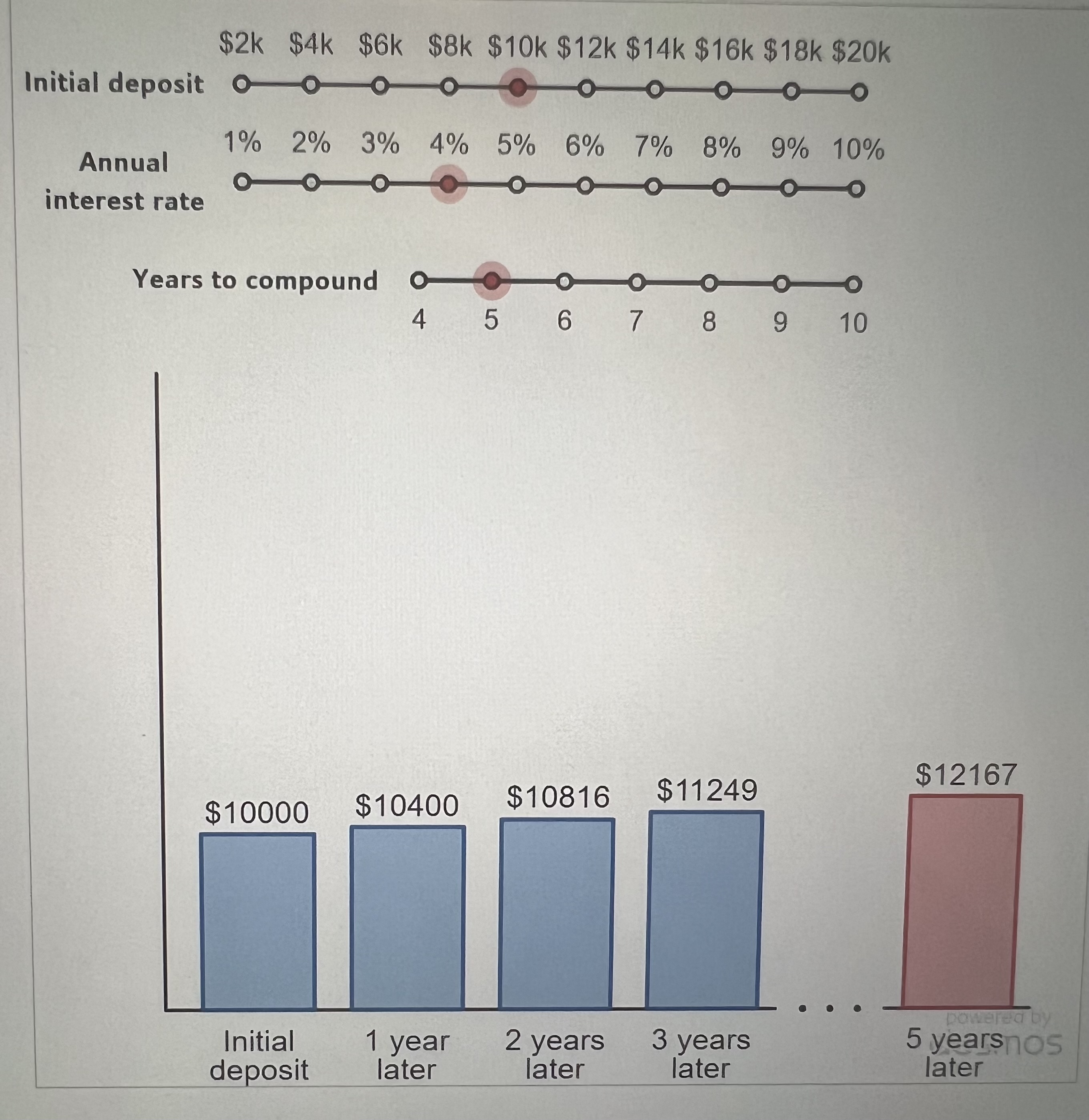 Solved Alter the bar interactive graph in order to witness | Chegg.com