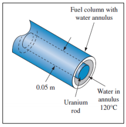 Solved The figure shows a nuclear reactor uranium fuel rod. | Chegg.com