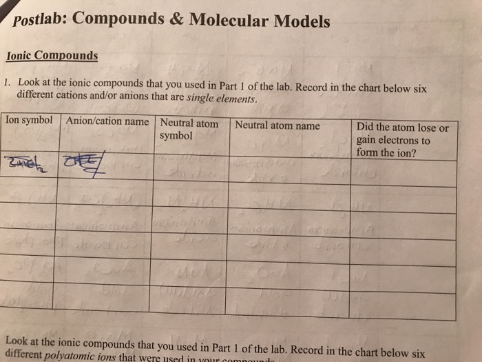 Solved Postlab: Compounds & Molecular Models Ionic Compounds | Chegg.com