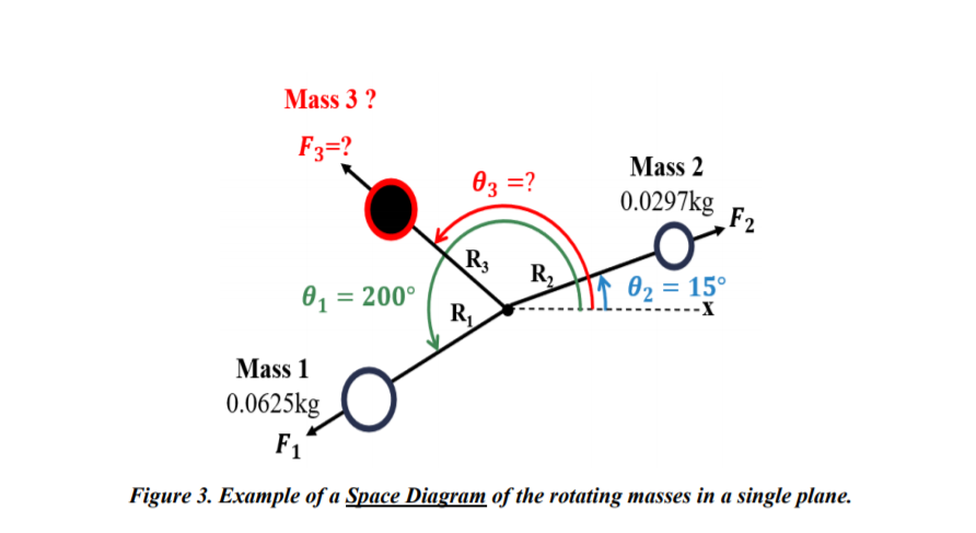 Solved Experiment 2) Balancing of Rotating Masses in a | Chegg.com