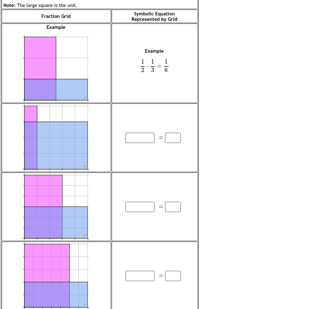 Solved Note: The large square is the unit. | Chegg.com