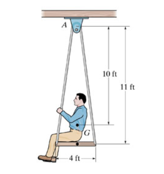 Solved The platform swing consists of a 190-lb flat plate | Chegg.com