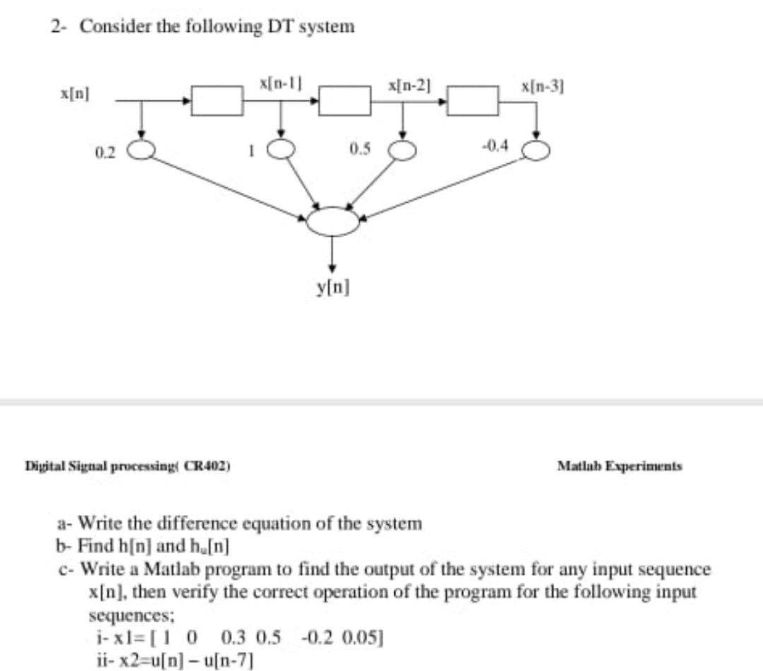 Solved 2. Consider the following DT system x[0-11 x[n-2] | Chegg.com