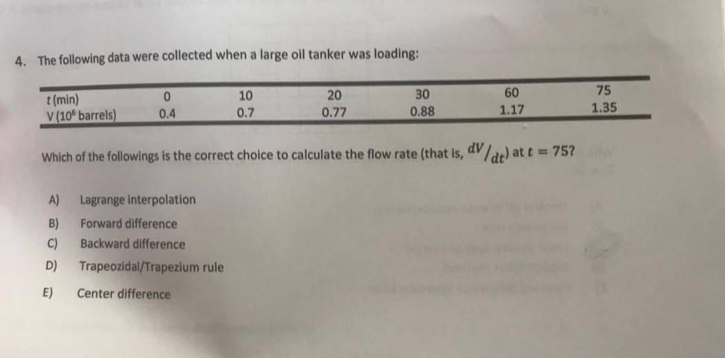 Solved The following data were collected when a large oil | Chegg.com
