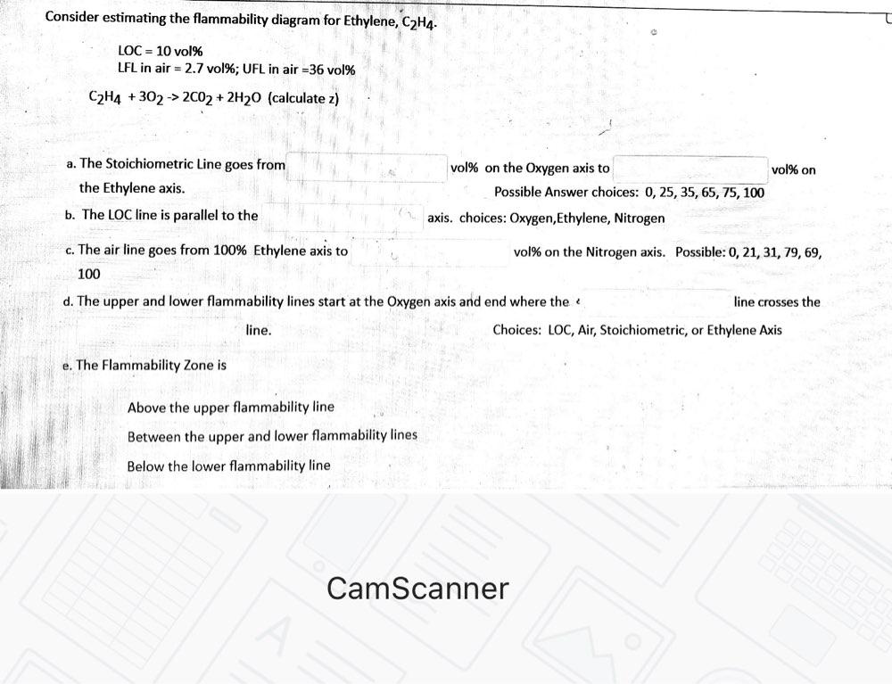 Solved Consider estimating the flammability diagram for | Chegg.com