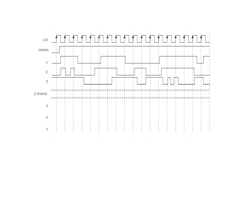 Solved Draw the State Diagram (in ASM form) of the FSM whose | Chegg.com