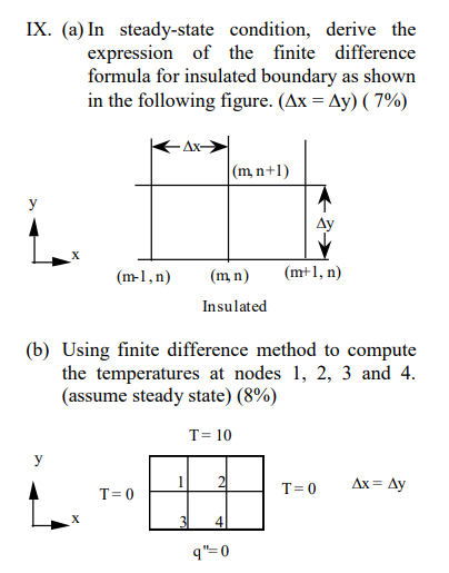 Solved VI. Consider a 1-D transient problem, shown in the | Chegg.com