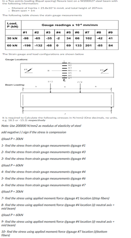 Solved In a Two points loading (Equal spacing) flexure test | Chegg.com