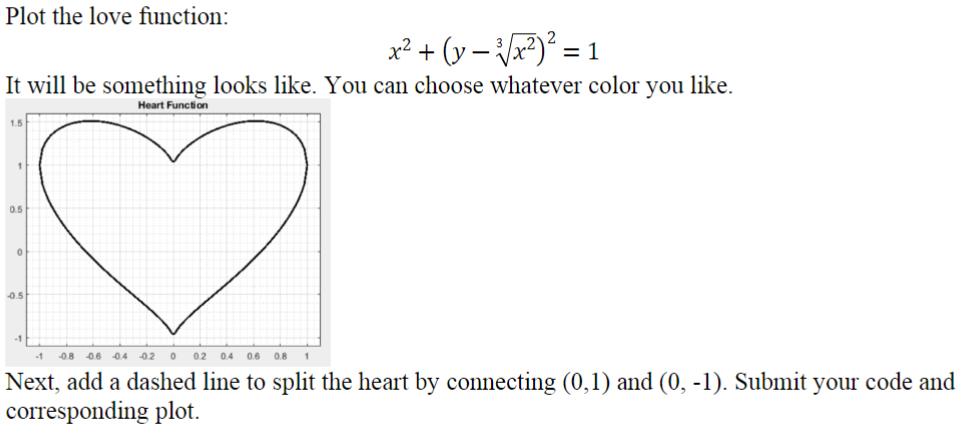 Plot the love function: x2+(y−3x2)2=1 It will be | Chegg.com