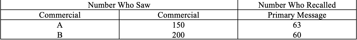 Solved In a test of the quality of two television | Chegg.com