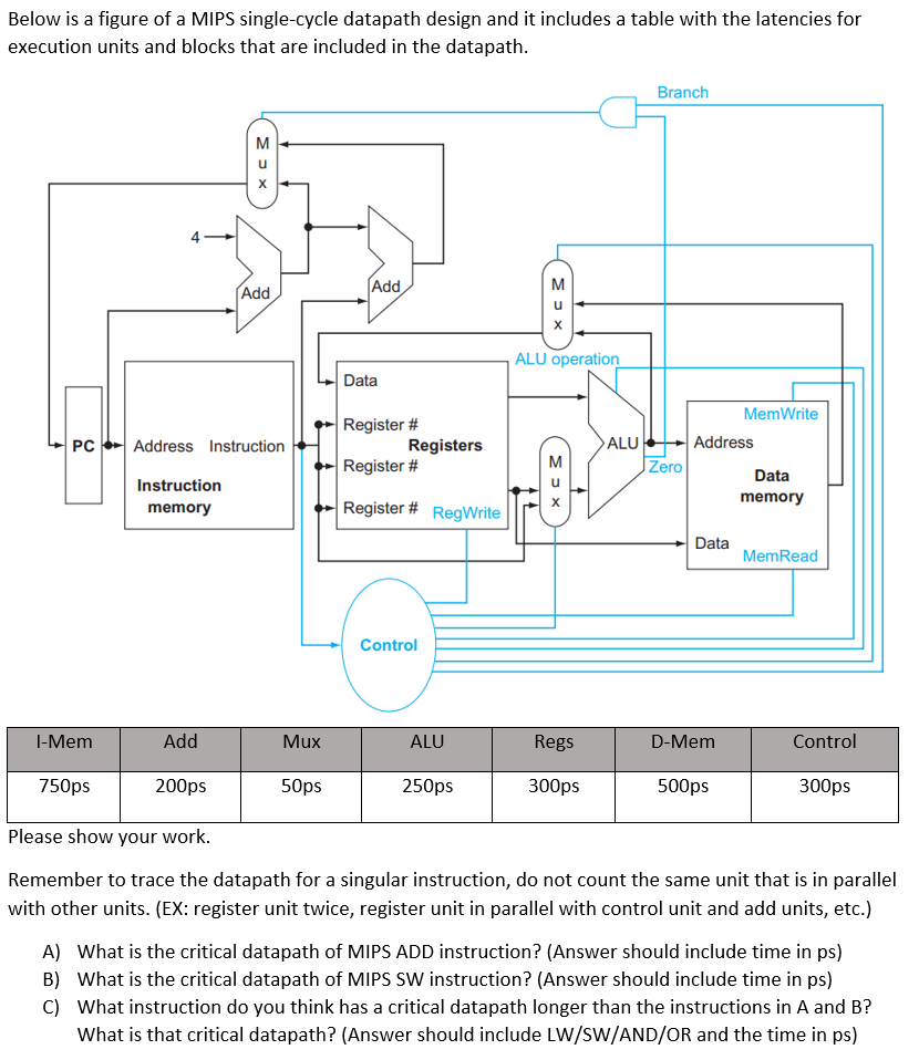 Below is a figure of a MIPS single-cycle datapath | Chegg.com