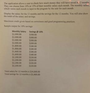 Solved Create the java program without using ARRAYS and must | Chegg.com