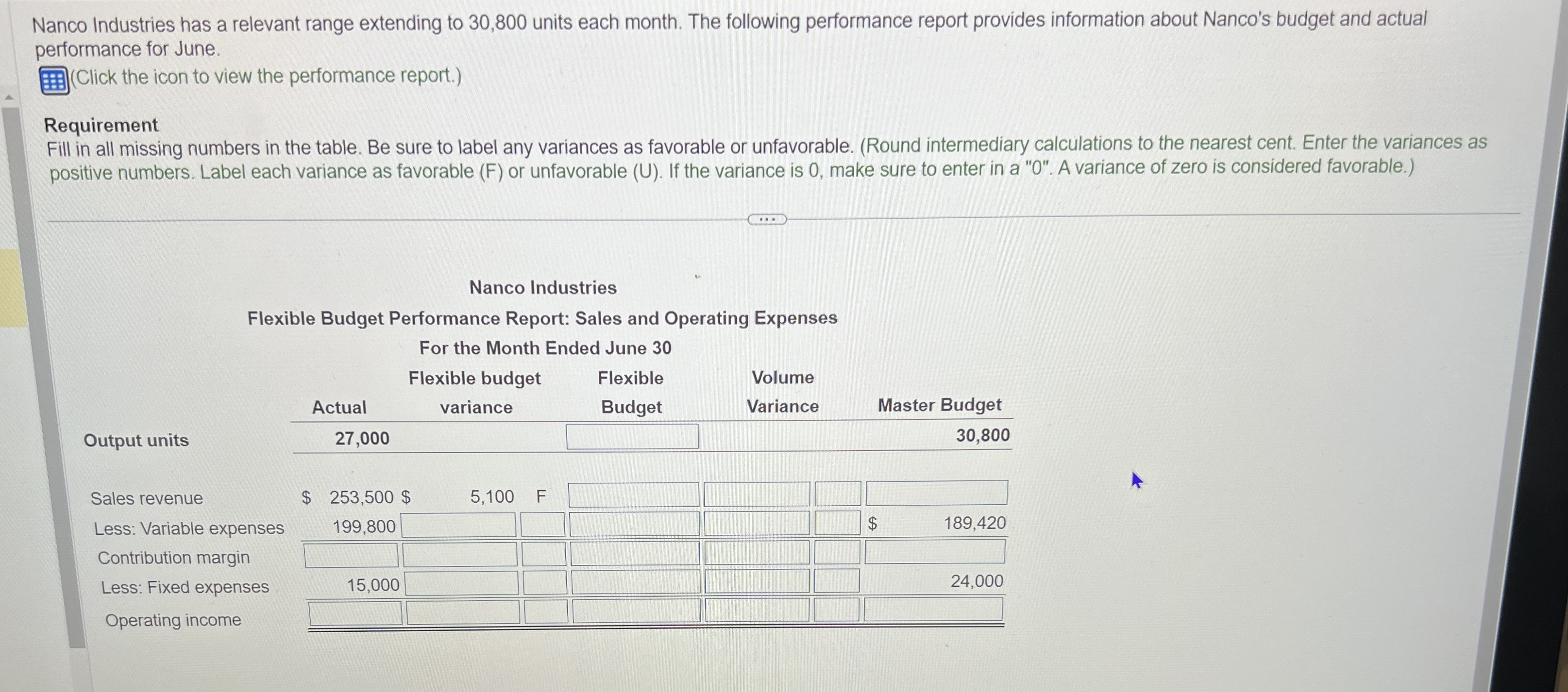 Solved Nanco Industries has a relevant range extending to | Chegg.com