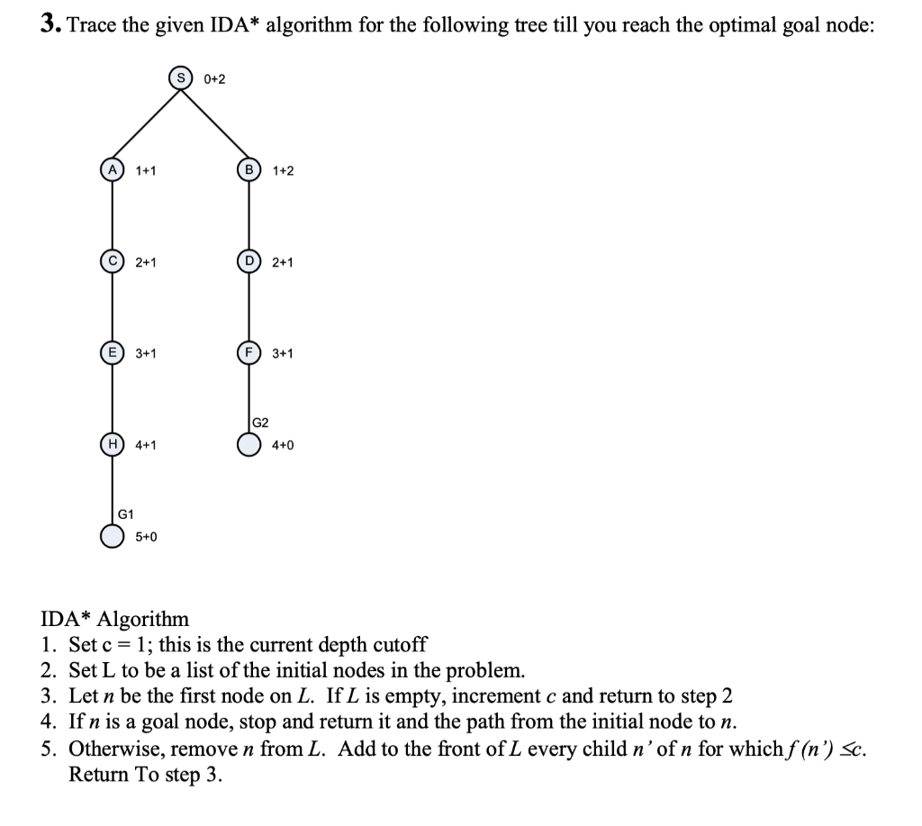 Solved 3. Trace the given IDA* algorithm for the following | Chegg.com