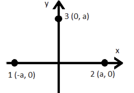Solved In the coordinate system shown at right, particle 1 | Chegg.com