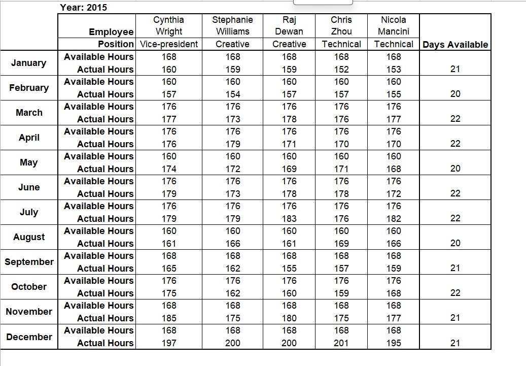 Solved \table[[,Year: | Chegg.com