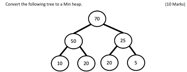Solved Convert the following tree to a Min heap. (10 Marks) | Chegg.com
