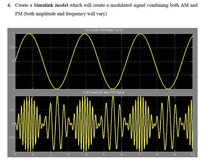 Solved Create a Simulink model which will create a modulated | Chegg.com