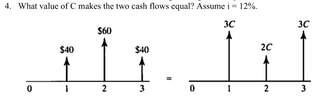 Solved 4. What value of C makes the two cash flows equal? | Chegg.com