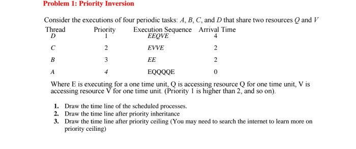 Problem 1: Priority Inversion Consider the executions | Chegg.com