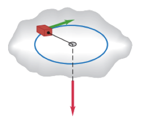 Solved A small block on a frictionless, horizontal surface | Chegg.com