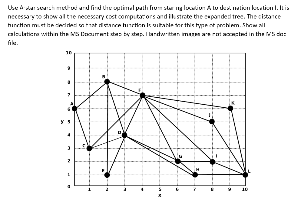Solved Use A-star search method and find the optimal path | Chegg.com