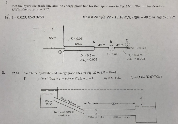 Solved 2. Plot the hydraulic grade line and the energy grade | Chegg.com