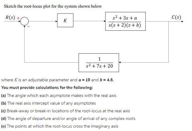 Sketch the root-locus plot for the system shown below | Chegg.com