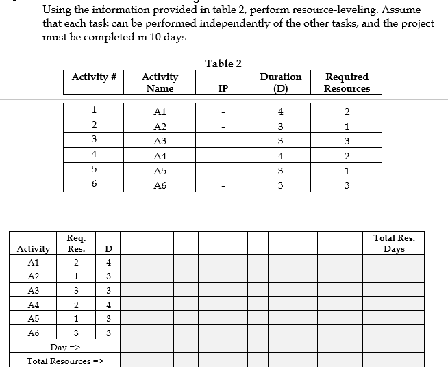 Solved Using the information provided in table 2, perform | Chegg.com