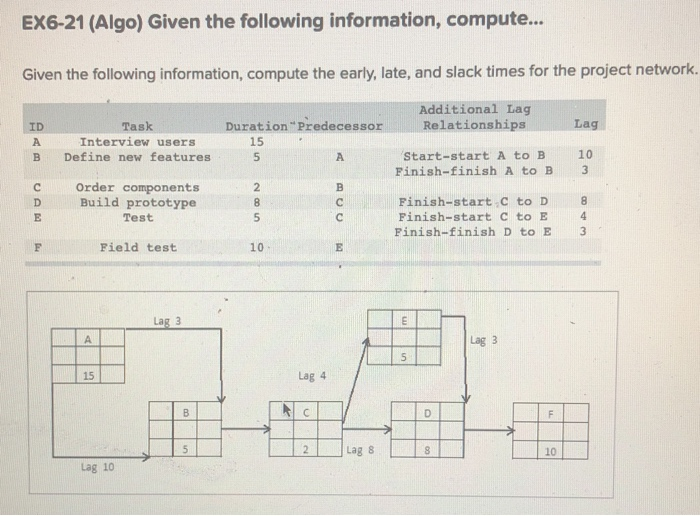 EX6-21 (Algo) Given the following information, | Chegg.com